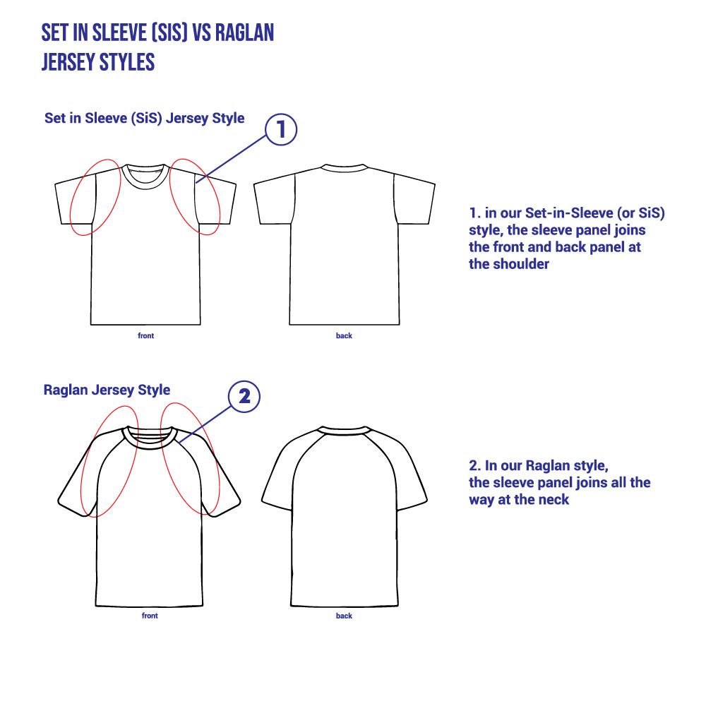 What is the difference between Raglan and Set-in-Sleeve fits?