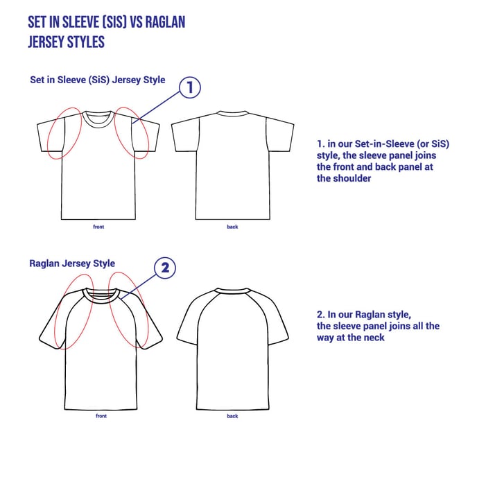 What is the difference between Raglan and Set-in-Sleeve fits? What is the difference between Raglan and Set-in-Sleeve fits?